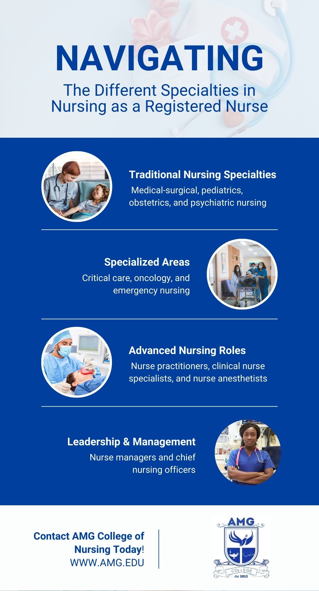 Navigating the Different Specialties in Nursing as a Registered Nurse ...